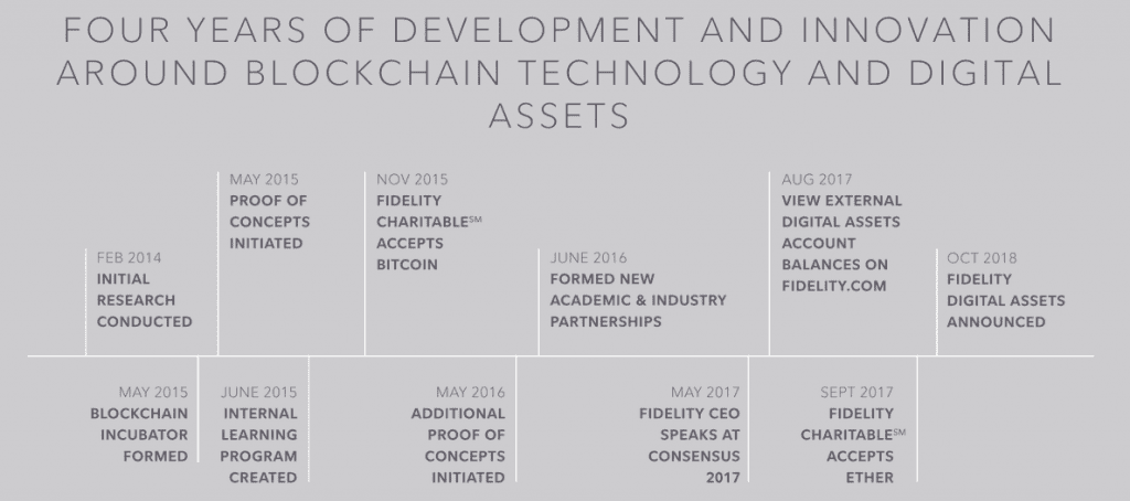 Fidelity Digital Assets CEO: Institutional Support for Ethereum Could ...