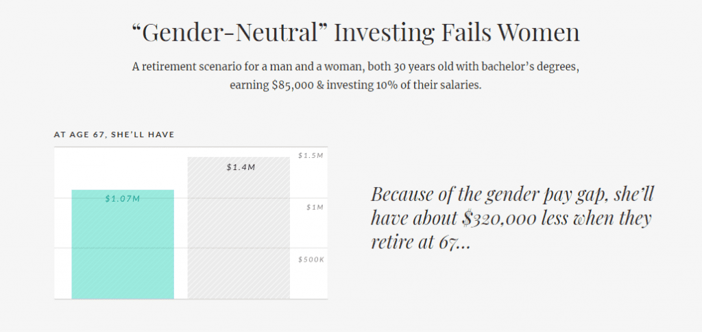 Ellevest Review (2025): Is This Platform Only for Female Investors?