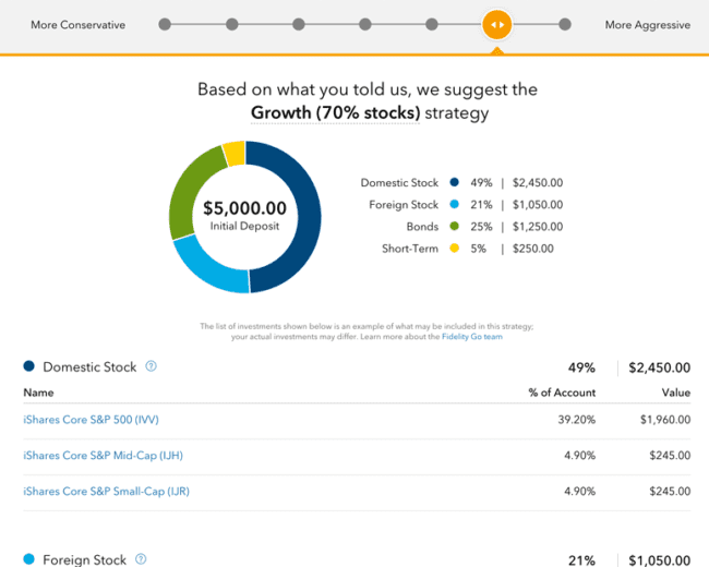Wealthfront vs. Fidelity Go (2024): Detailed Comparison