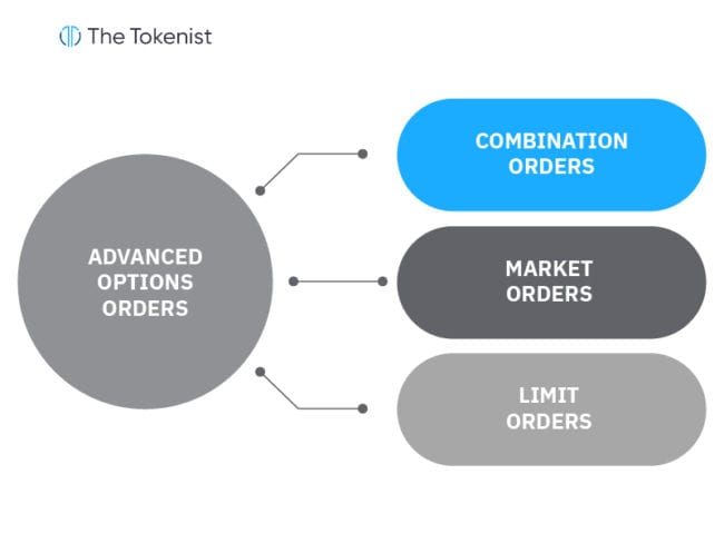 8 Best Brokers for Options Trading in 2024 (Reviews)