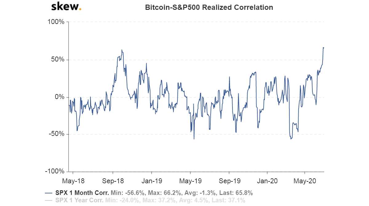 Bitcoin's Value Isn't Really Correlated to Gold - Here's Why - Tokenist