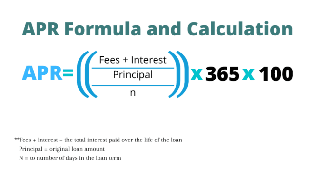 What is APR? (2023): What to Watch Out For with APRs