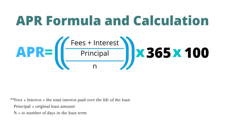 What is APR? (2023): What to Watch Out For with APRs
