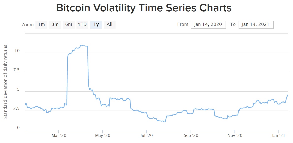 Winning Big: Trader Makes Over $57M Through Bitcoin Options - Tokenist