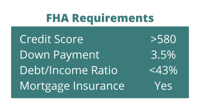 FHA Loan Requirements (2022): Tips, Advices and How to Start