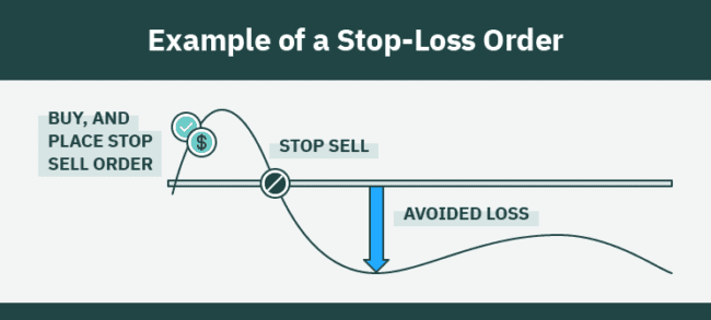 Stop-Loss Orders Explained (2025): Simple Guide w/ Examples