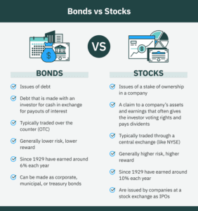 Fixed Income vs. Equity Explained (2022): Beginner's Guide