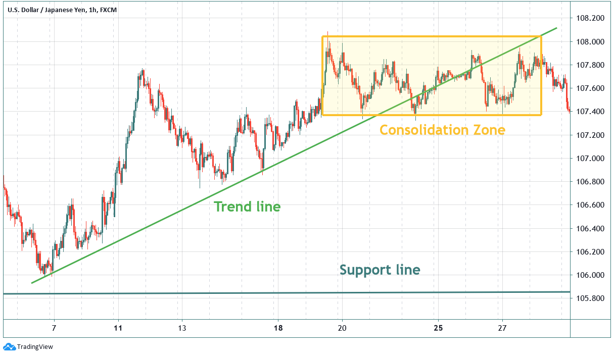 Hedging Forex (2025): How it Works, and Which Brokers Allow it