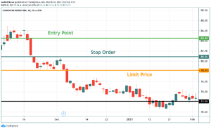 What is a Limit Order in Stocks (2024)? Easy Examples