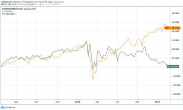 What is Beta in Stocks? (2024) Beta Explained Simply