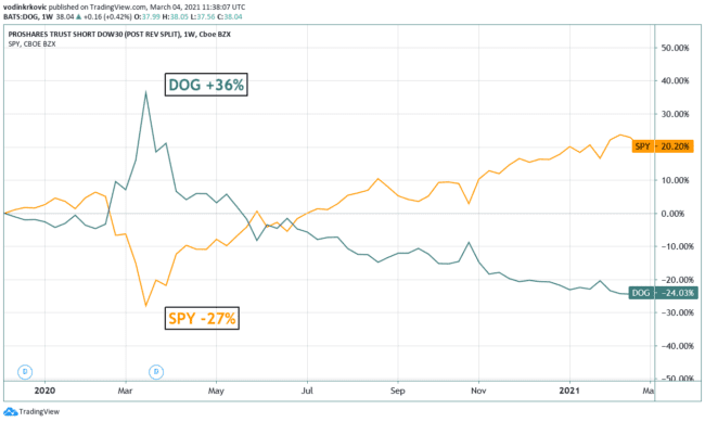 What is Beta in Stocks? (2024) Beta Explained Simply