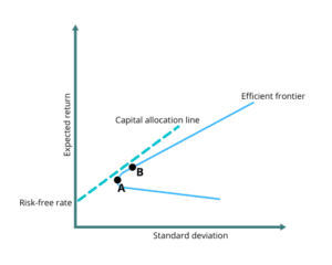What is an Efficient Frontier, and How Does it Work? (2024)