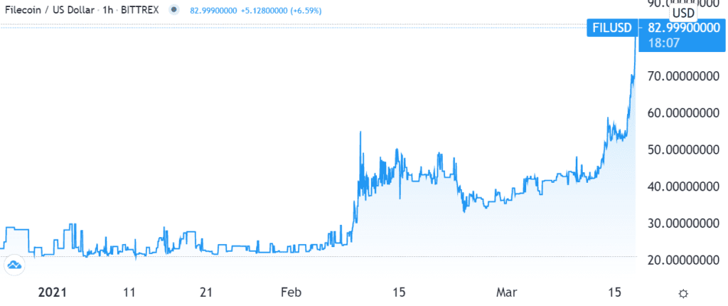 Return of the Alt: 5 Altcoins with 80%+ Surges This Month - Tokenist