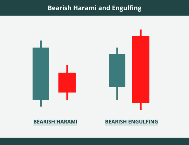 How to Read Forex Charts (2025): Easy Examples Explained