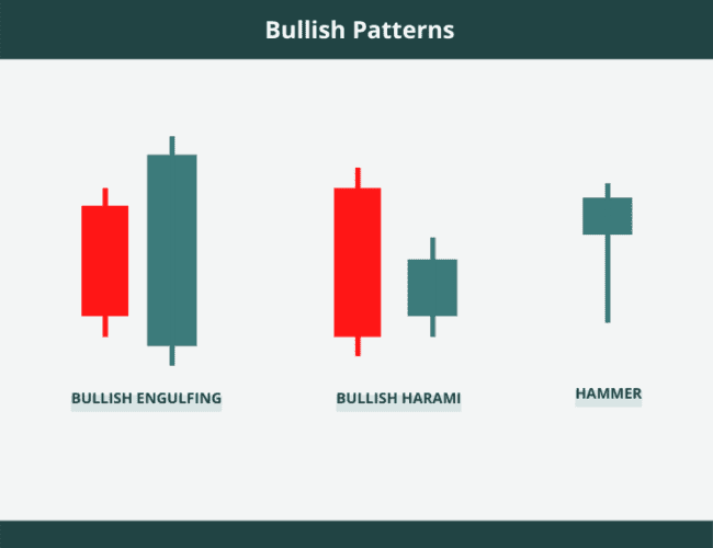 How to Read Forex Charts (2025): Easy Examples Explained
