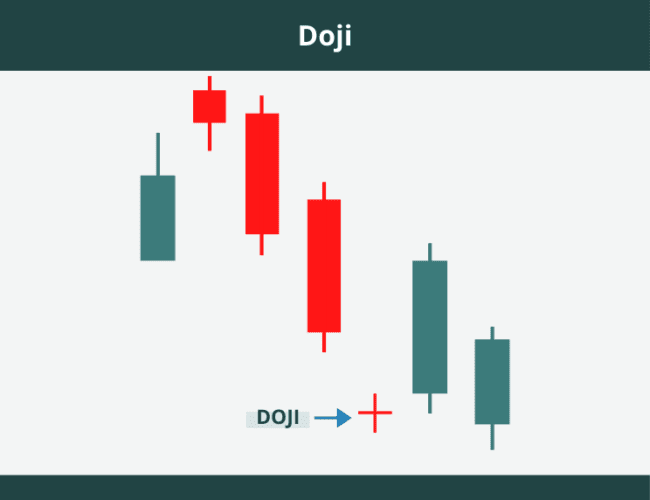 What is a Japanese Candlestick? (2024) Visual Examples