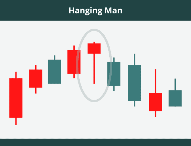 How to Read Forex Charts (2025): Easy Examples Explained
