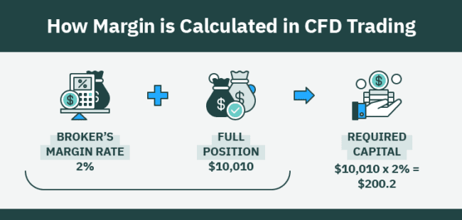 CFD Trading in the USA (2024): Complete Guide + Legalities