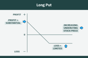 Complete Guide to Put Options (2023): Everything Explained