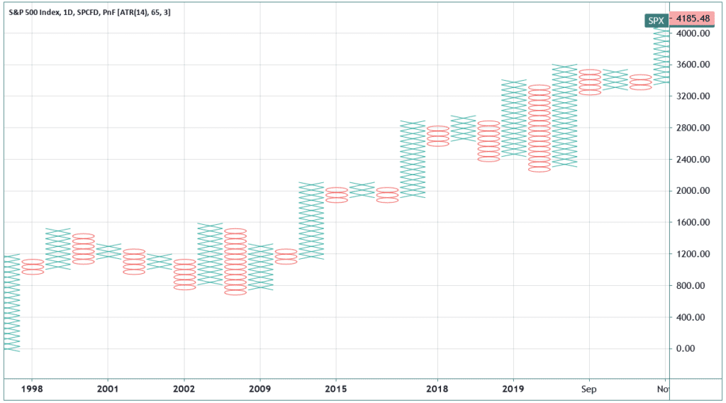How to Read Stock Charts (2025): Step-By-Step Guide