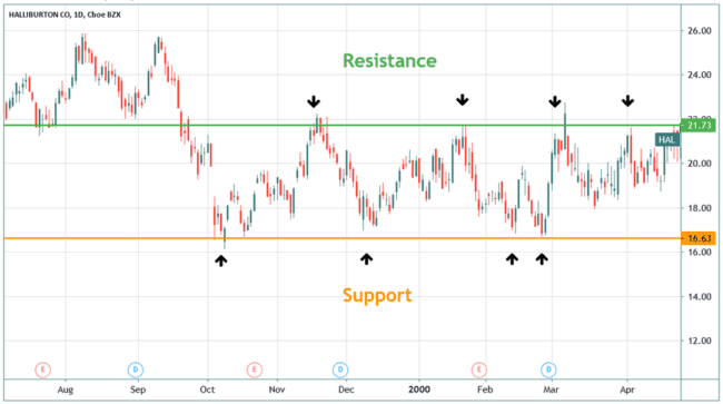 60 Seconds Binary Options Strategy Explained (2025): Key Facts