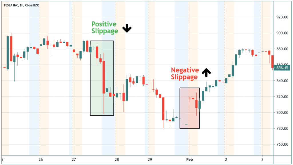 Slippage (2025): What it is, and How to Avoid it