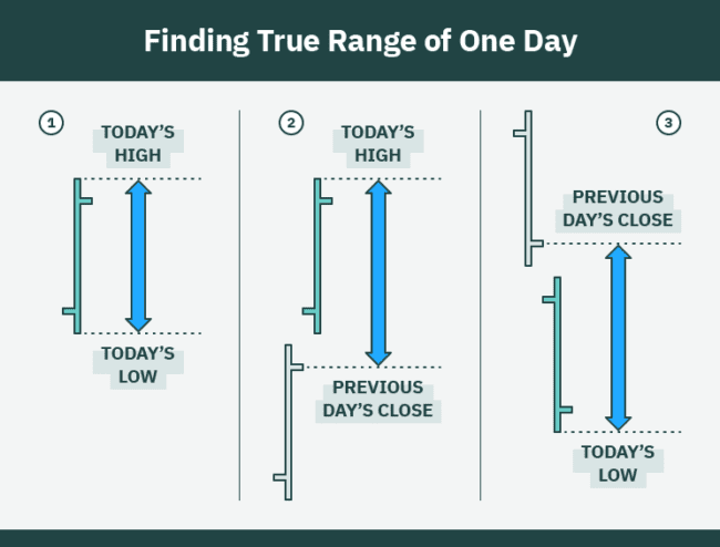 Average True Range (2025): Simple Guide w/ Examples