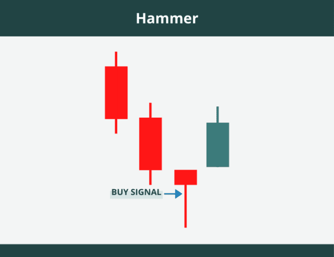 What is a Japanese Candlestick? (2024) Visual Examples