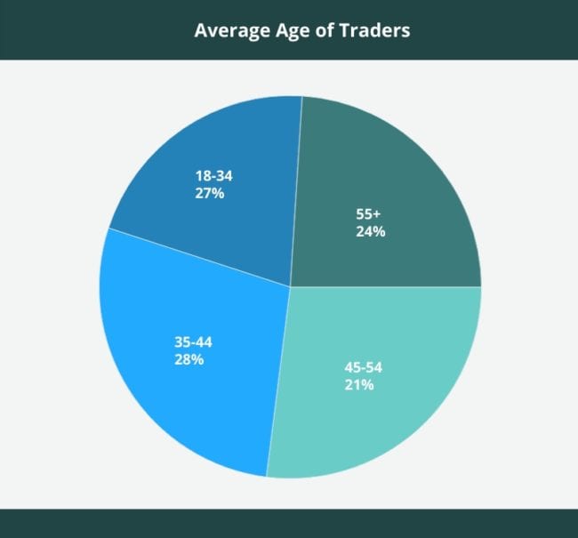 Complete List of Forex Statistics (2025): 117 Forex Market Stats