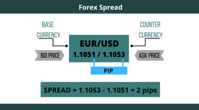 What is Forex Trading? (2024) Simple Examples