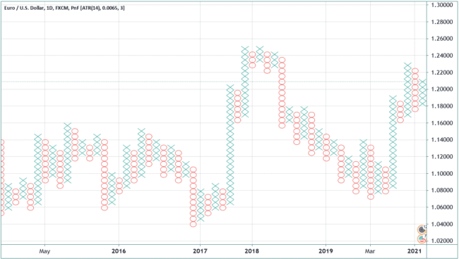 How to Read Forex Charts (2025): Easy Examples Explained