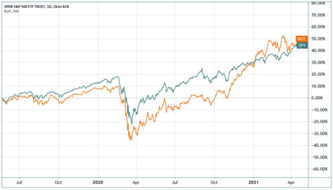 What are Small-Cap Stocks? (2024) Complete Guide