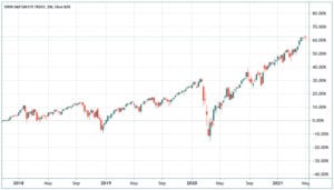 What are Mutual Funds (in 2021)? Complete Guide