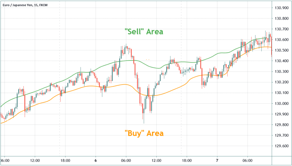 Forex Trading Strategies (2025): 8 Strategies That Work!