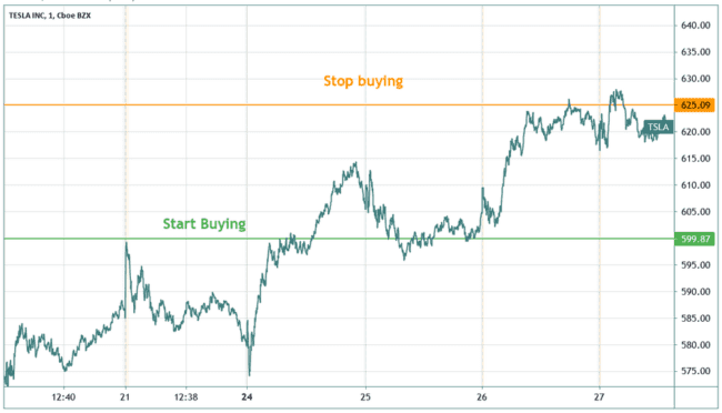 Stock Order Types Explained (2023): When & How to Use Them