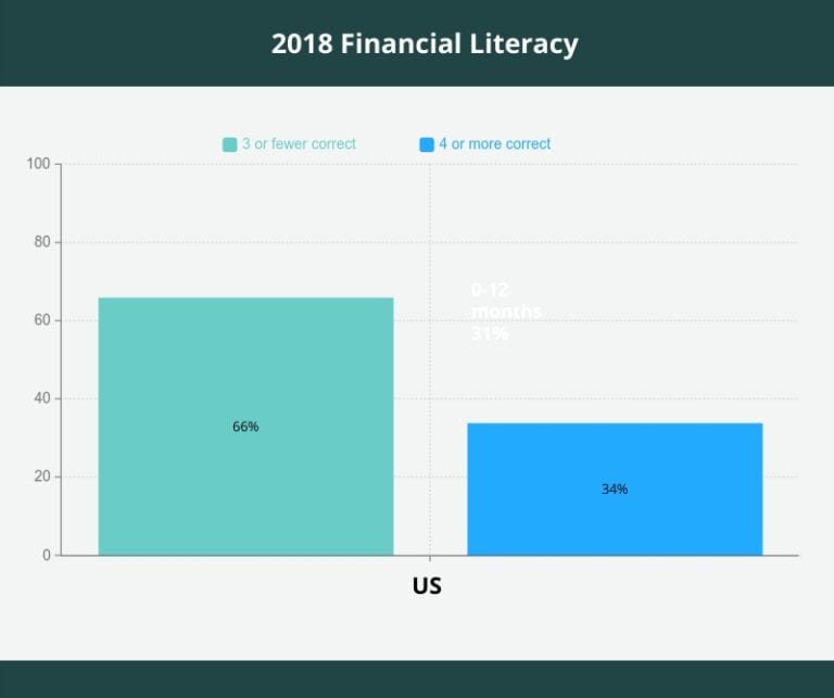 List of Financial Statistics (2025): Personal and Nationwide
