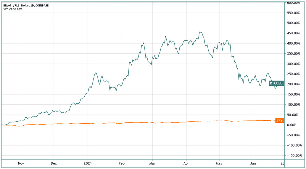 How to Invest in Index Funds (2023): Beginner's Guide