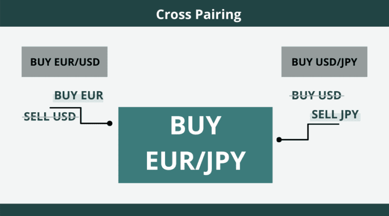 How to Read Forex Quotations (2024): Quick and Easy Examples