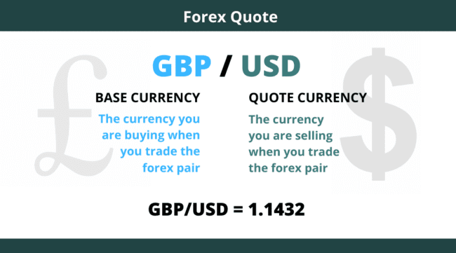 Guide to Forex Trading (2025): Everything You Need to Know
