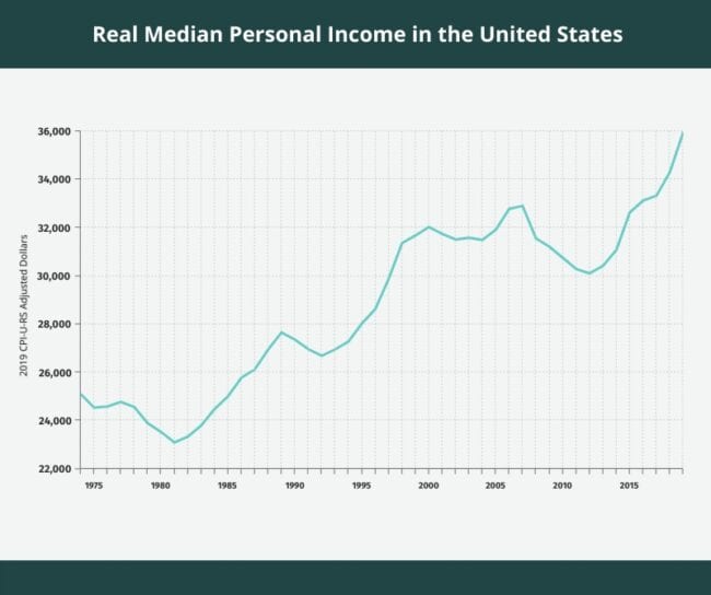 List of Financial Statistics (2025): Personal and Nationwide