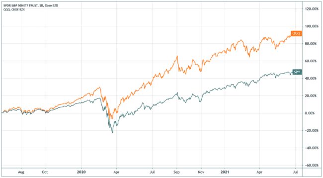 Overweight Stock (2025): Step-By-Step Beginner's Guide