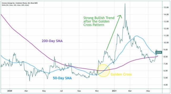 Penny Stock Patterns Explained (2024): Complete Guide
