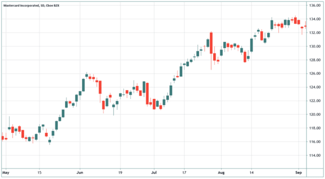 Penny Stock Patterns Explained (2024): Complete Guide