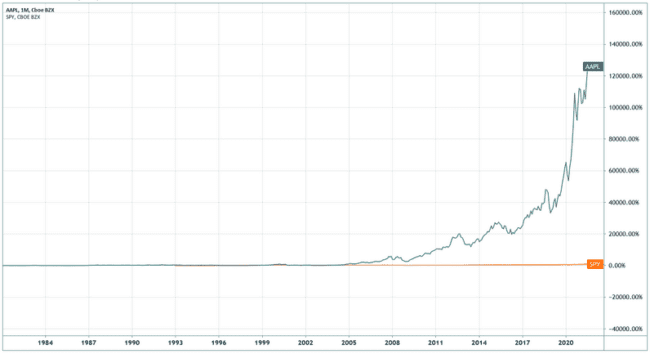 How to Buy IPO Stock (2025): Step-By-Step Beginner's Guide