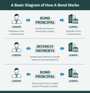 Fixed-Income Trading Explained (2022): Key Components