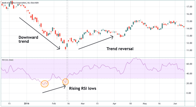 What is RSI in Stocks? (2024): How RSI Can Help You