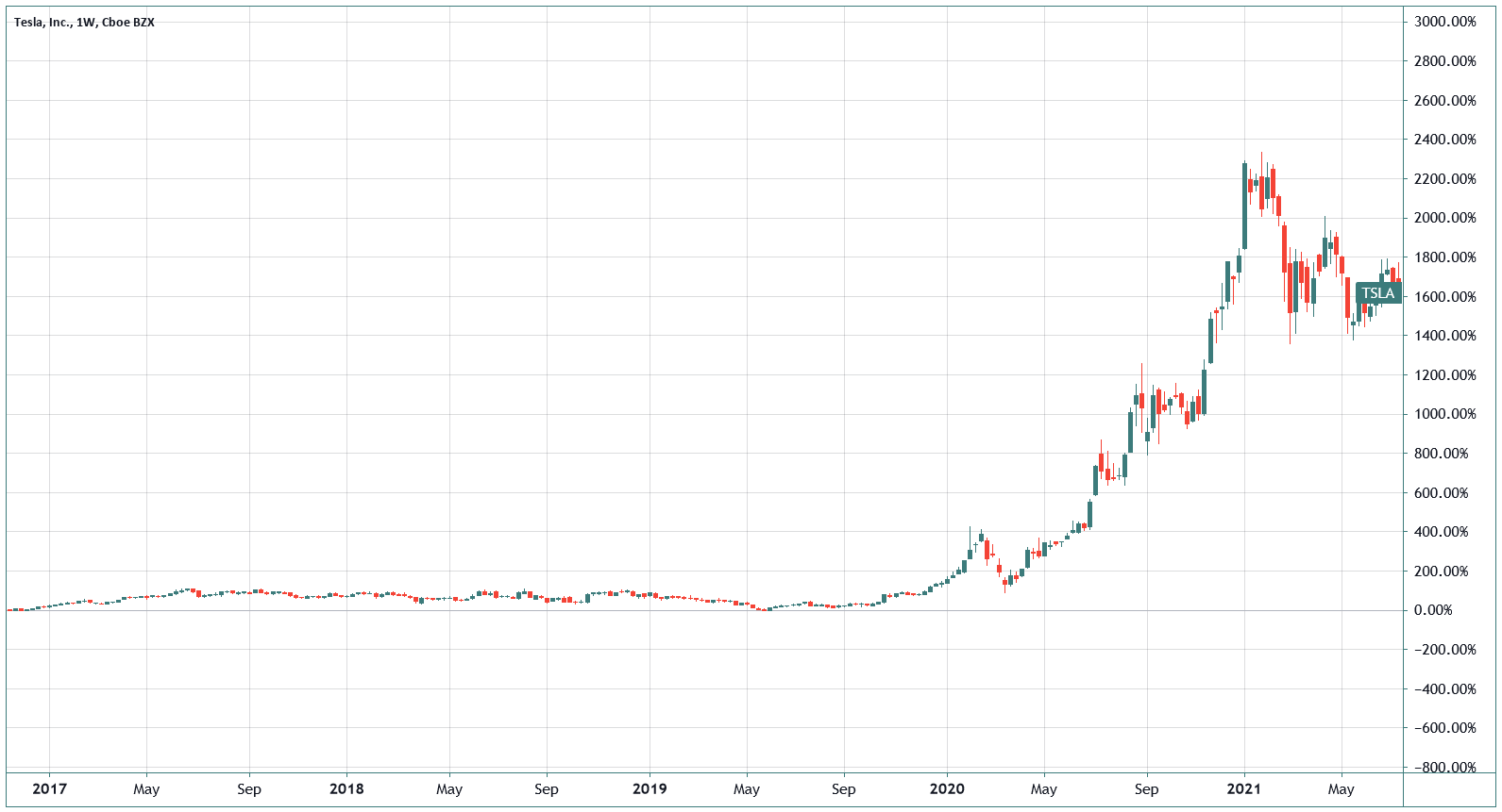 Complete Guide to Shorting Stocks (2025): Everything Explained