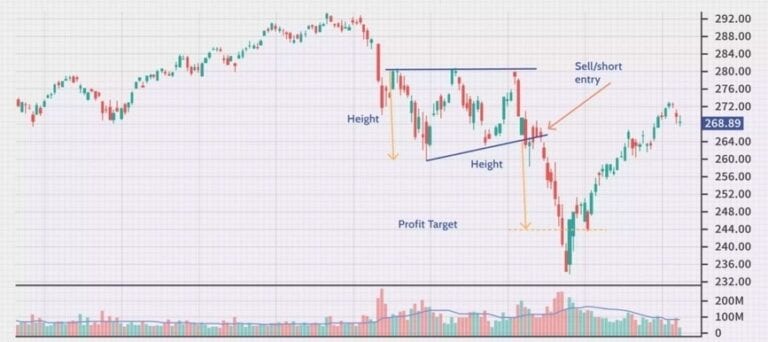 Ascending Triangle (2025): What Most Traders Don't Know