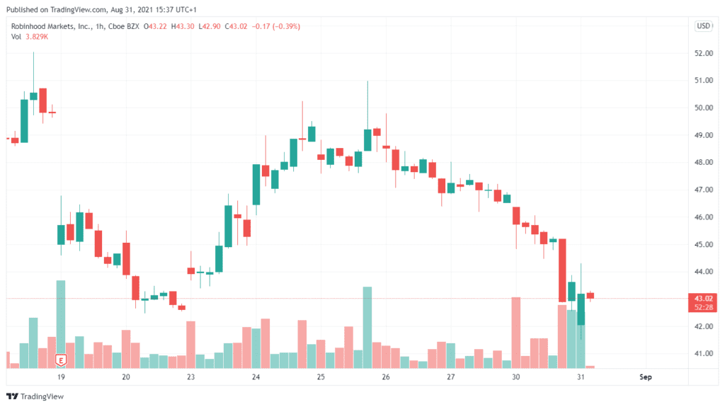 With Stock Trading, Would PayPal Beat Robinhood at its Own Game? - Tokenist