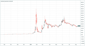 Rehypothecation Explained (2022): Easy Examples